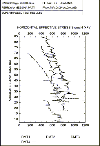 Example of Dmt Elab diagrams