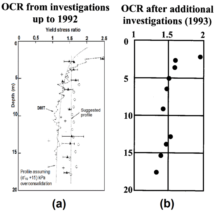 Diagrams | Studio Marchetti