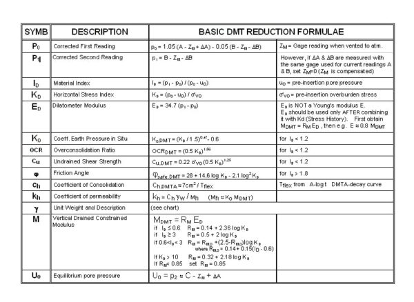Diagrams | Studio Marchetti
