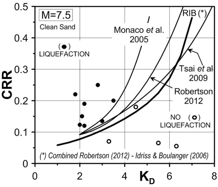 Diagrams | Studio Marchetti