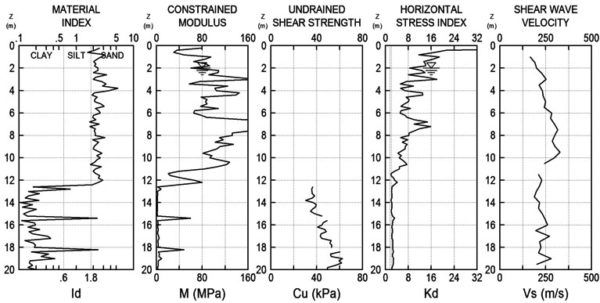Diagrams | Studio Marchetti