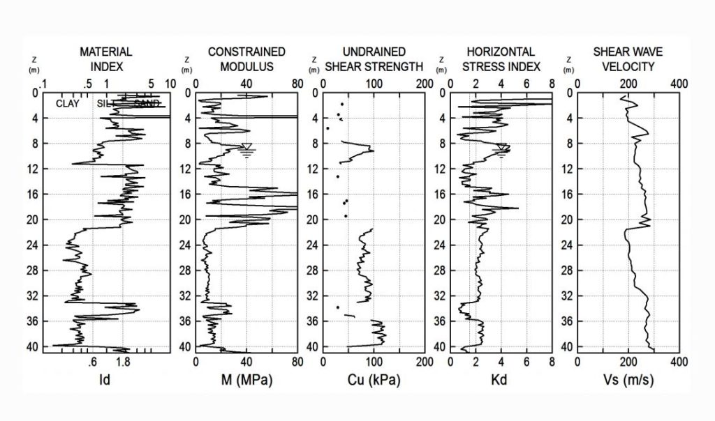 Diagrams | Studio Marchetti