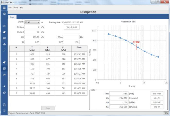 Dissipation Test | Studio Marchetti