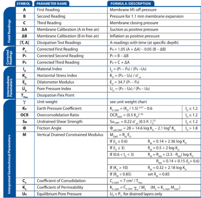 Interpretation Formulae | Studio Marchetti