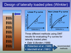 Laterally Loaded Piles | Studio Marchetti