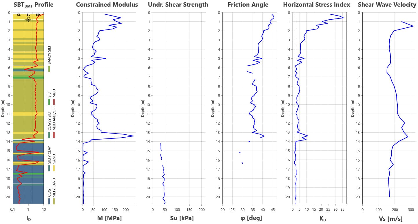 About the Company | Studio Marchetti